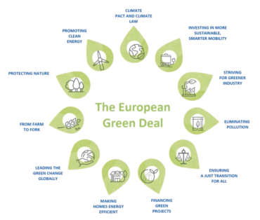 EU Green Deal: Is your business ready? – Vulcano Impact